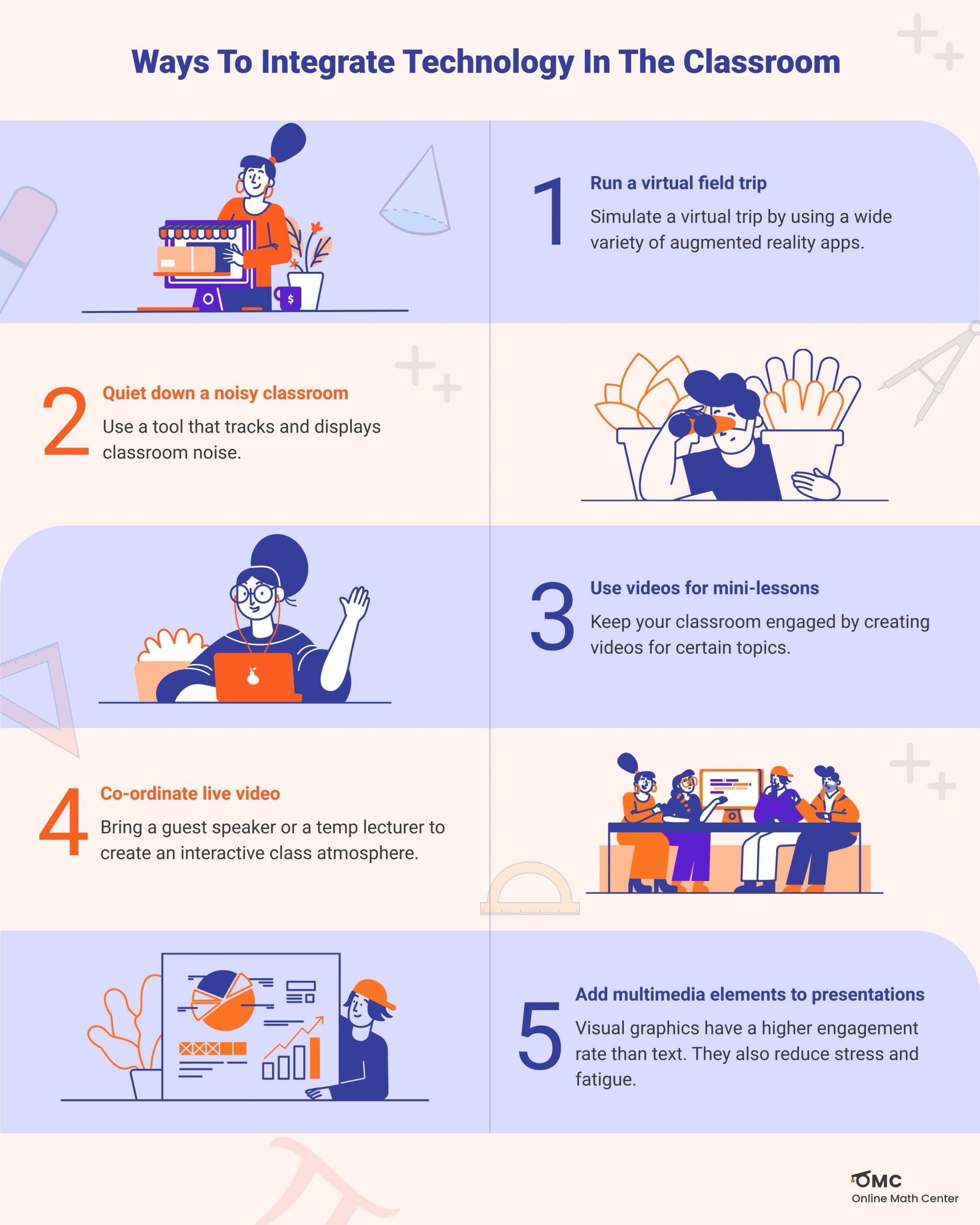 Ways To Integrate Technology In The Classroom |OMC Math Blog